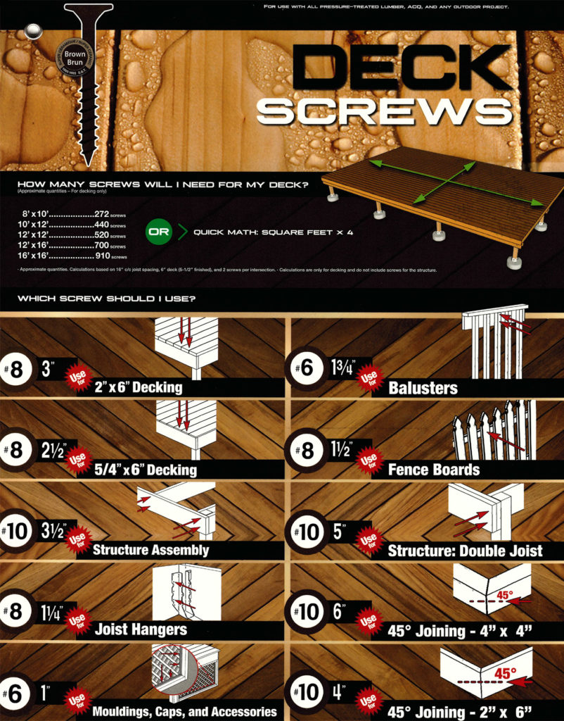 Deck screws - TIMBER MART