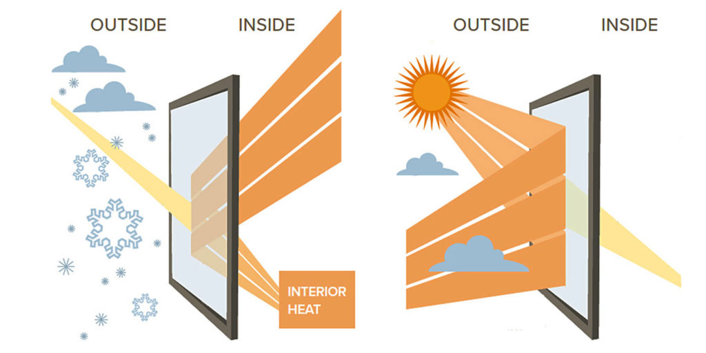 Style your windows - TIMBER MART